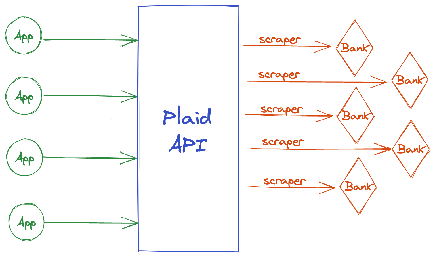 One Way to Improve Open Finance Apps – Hansmeet Sethi